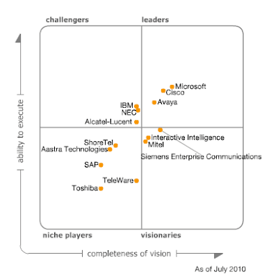 Cybersoft NA : MachineOps Automation for Cloud DevOps : Gartner Magic ...