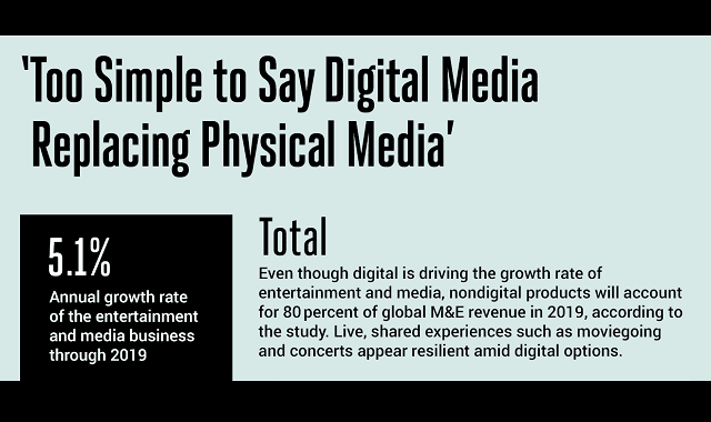 Too Simple to Say Digital Media Replacing Physical Media #infographic ...