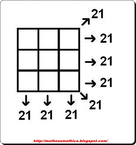 MatheusMáthica: Quadrado Mágico 21