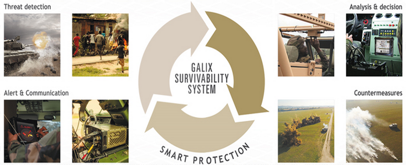 desarrollo defensa y tecnologia belica: Lacroix ofrece el sistema de ...