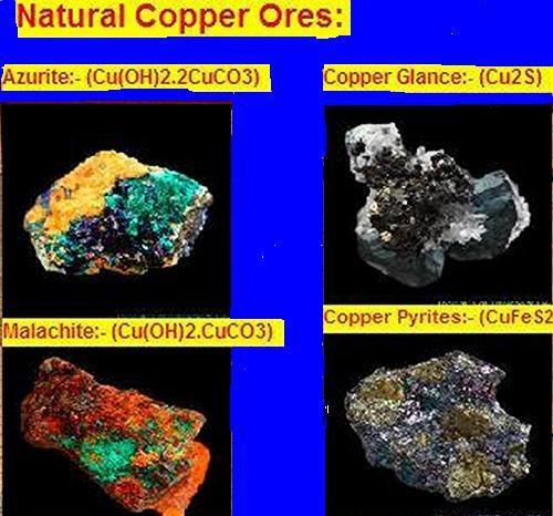Manash (Subhaditya Edusoft): Copper , Lead , Magnesium , Aluminium ...