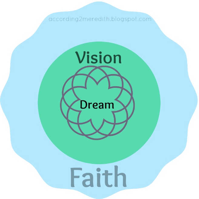 Vision and Faith - According2Meredith
