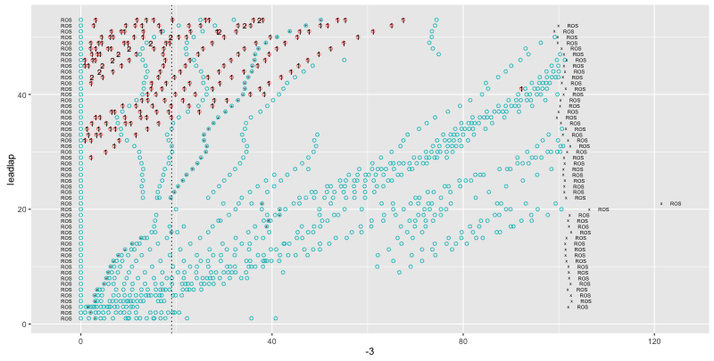 F1 Data Junkie: F1 2016 Russian Grand Prix - Race Chart and Driver ...