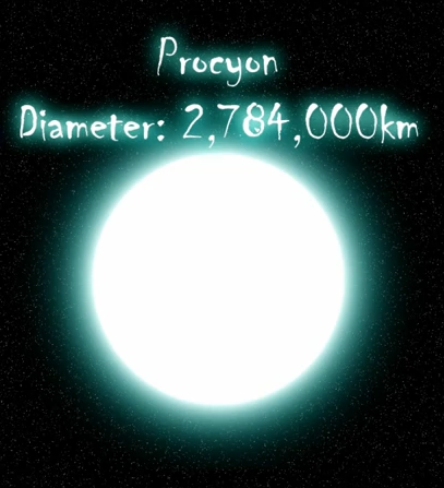 Musnahnya empati: star and planet size and comprison