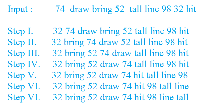 Machine Input Output Shortcut Trick