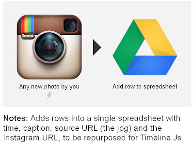 Ivan Lajara: How to make an Instagram Timeline slideshow, fast