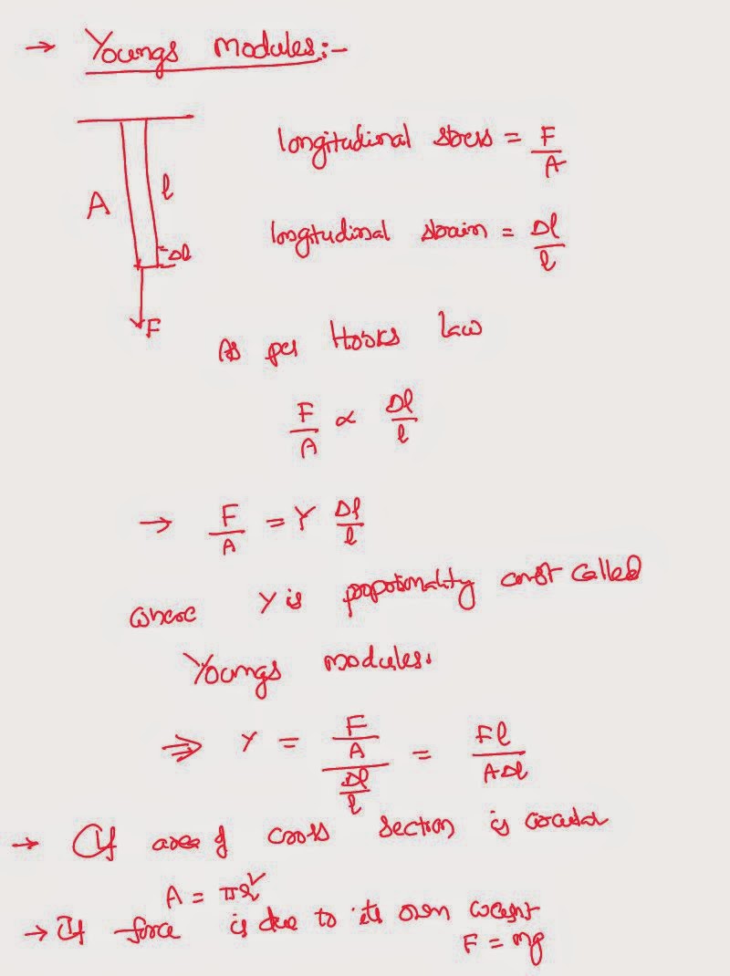 Mechanical Properties of Solids and Young's Modulus | IIT JEE and NEET ...