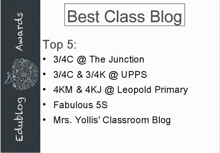 Mrs. Yollis' Classroom Blog: 2012