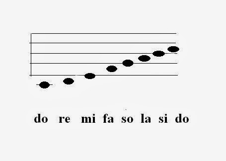 АУ ШТО ЈЕ ШКОЛА ЗГОДНА!: Музика...