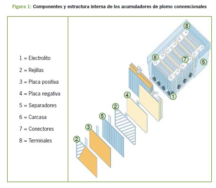 Ingeniería Eléctrica Explicada: Características Técnicas de las ...