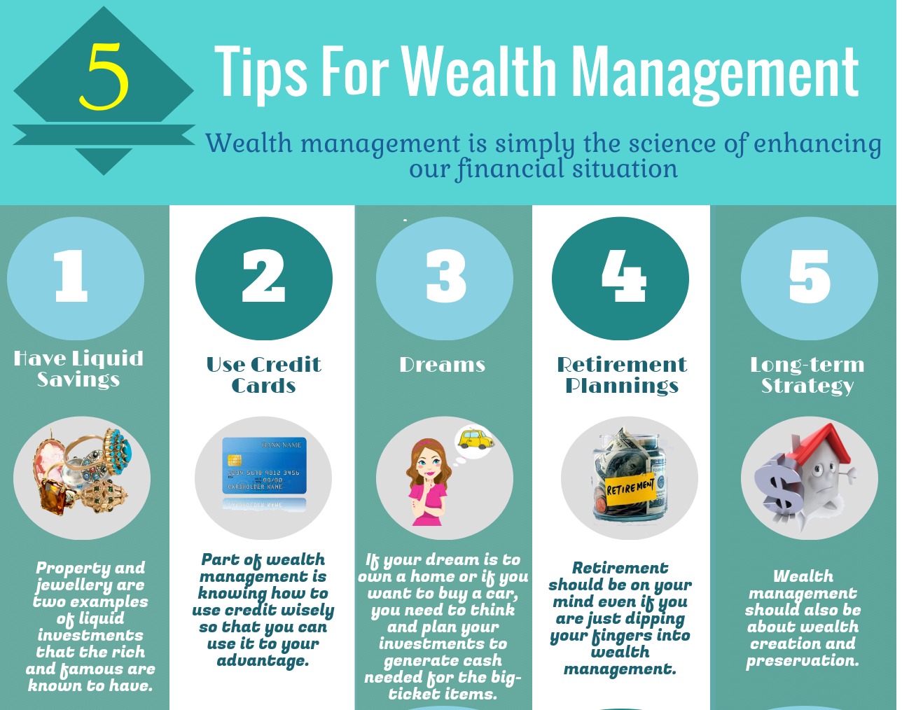 Health Wealth Happiness : Wealth management