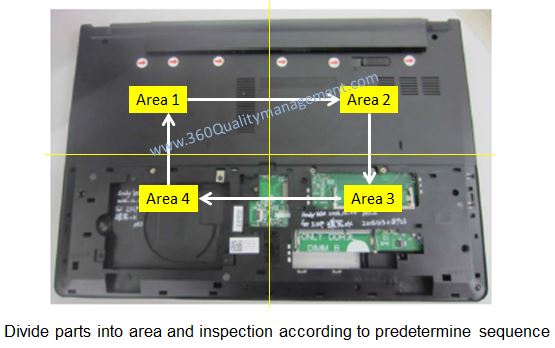 36σ Quality Engineering and Management : Guideline to setup an ...