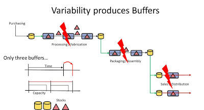 Factory Physics and it’s possible application in S... - SAP Community