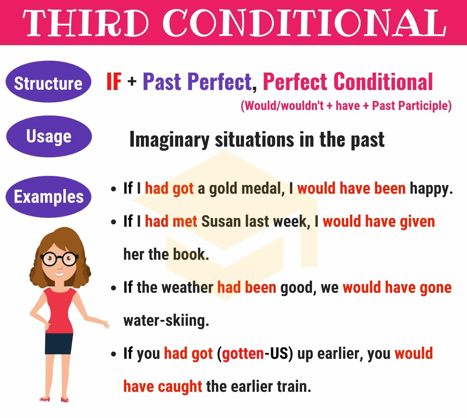 IF CONDITIONAL, WISHES AND REGRETS - English For All: Learning English ...