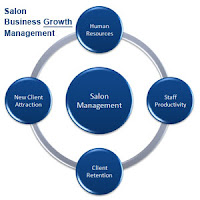Business strategy development Process
