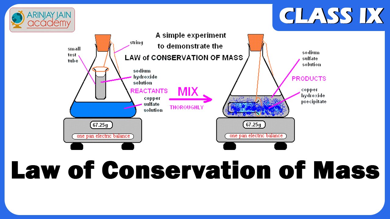 tech today: Law of conservation of mass