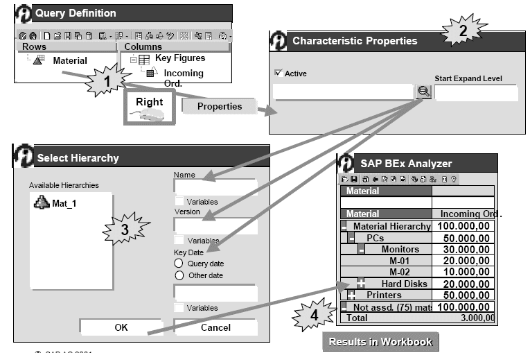 SAP BW Key Figures and Characteristics - SAP ABAP