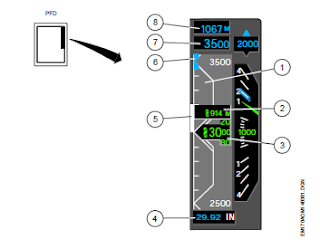 AVIONICS for dummies: AIRCRAFT DISPLAY PAGES IN PFD CIVIL AIRCRAFT