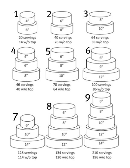 Kaaren's Kakes: Wedding Cakes Revisited: Pricing and Expectations
