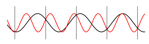 A Neighborhood of Infinity: Aliasing and the Heisenberg uncertainty ...