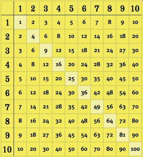 Matematikkens Verden: Multiplikasjon