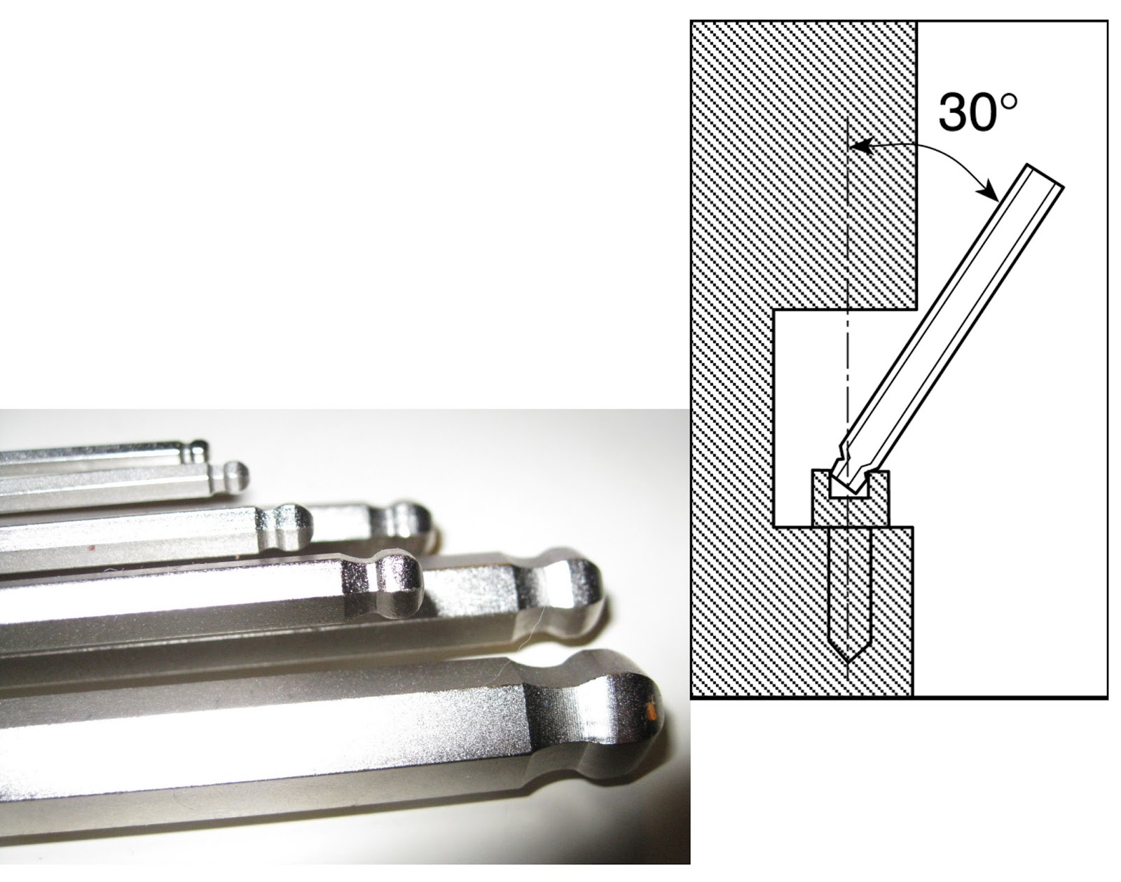 Tips AJBS : Mengenal Teknologi Pada Kunci L (Hexagonal Keys)