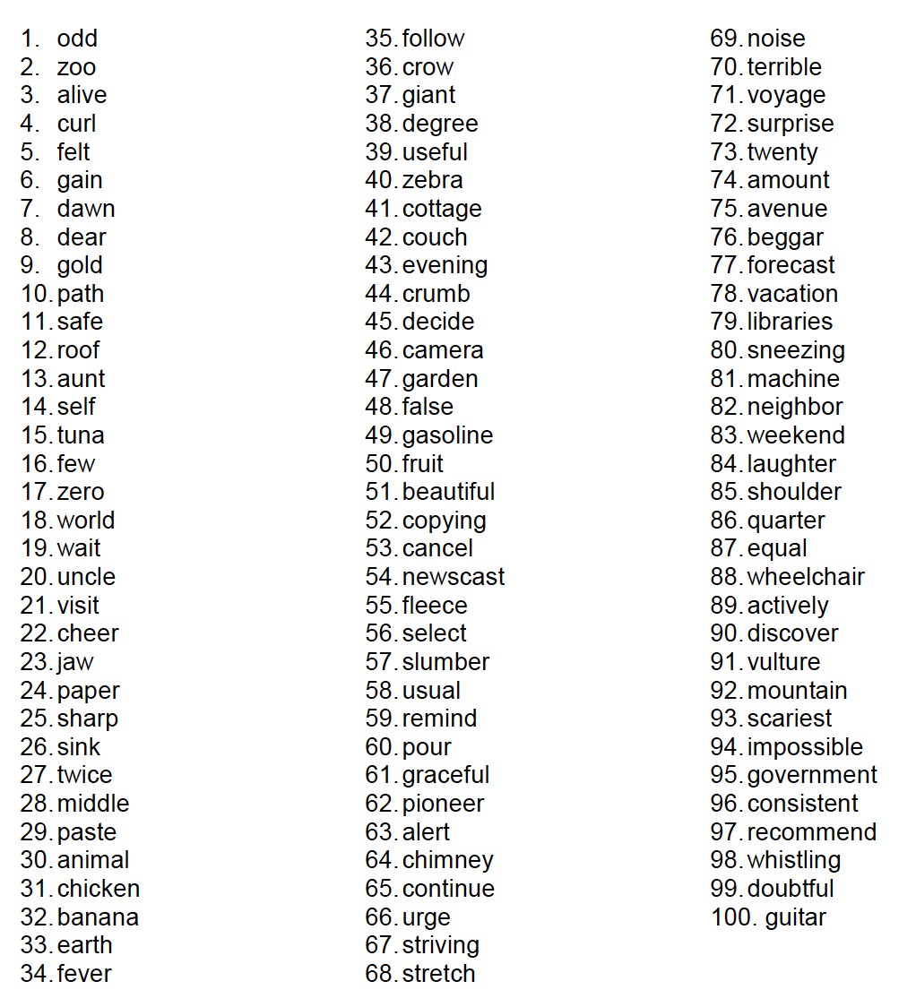 Swamp Frog Kids Spelling Bee Spell Off Practice Words swamp-frog-kids-spelling-bee-spell-off-practice-words