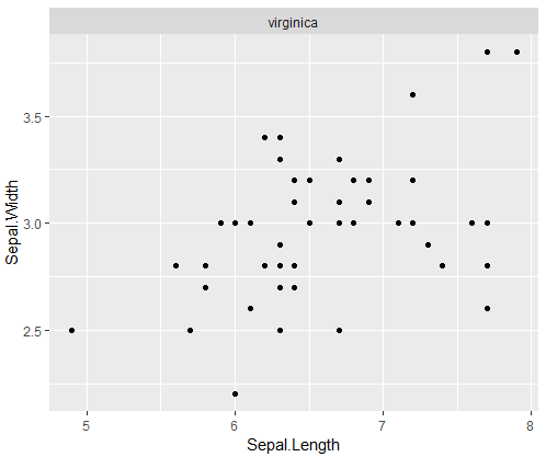 Nube de datos: Usar bucles en ggplot2