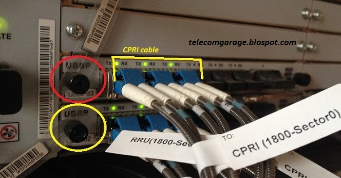 Telecom, Education and Technology : CPRI Cable Function and Details in ...