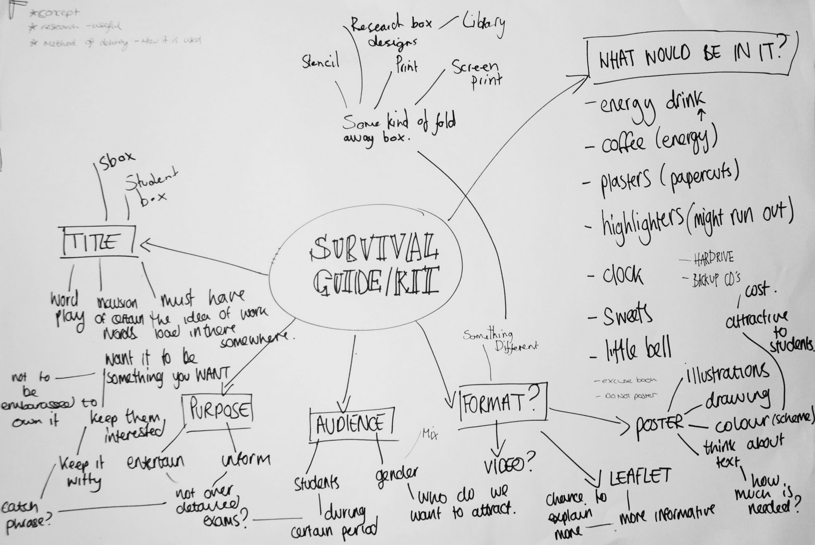 Design Practice: HOW TO : Manage a heavy workload. Mind Map