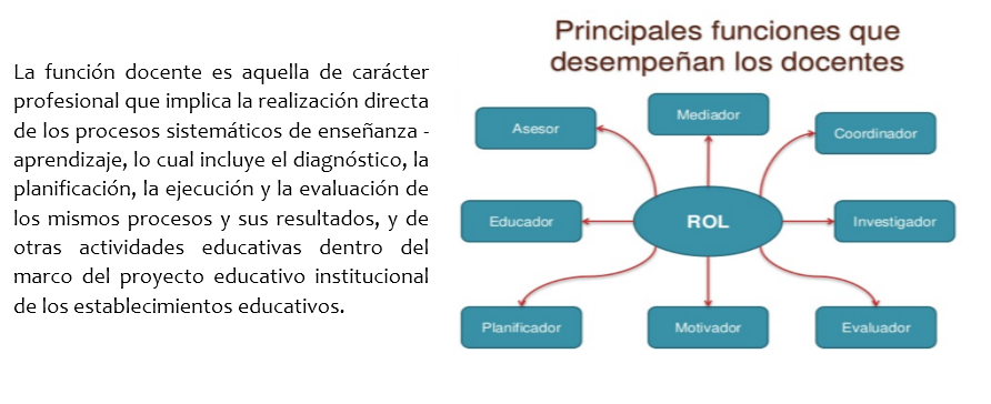 Función mediadora,de planificación y evaluadora del docente: 2016