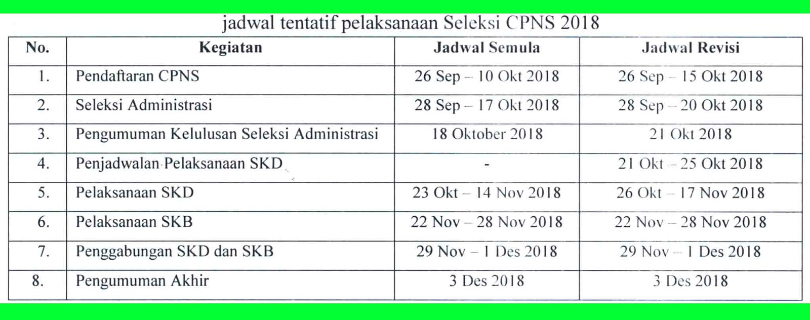 Cara Cek Status Kelulusan Administrasi dan Cetak Kartu Ujian CPNS 2019 ...