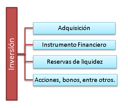 Contabilidad Bancaria y Seguros: 3.3. INVERSIONES.