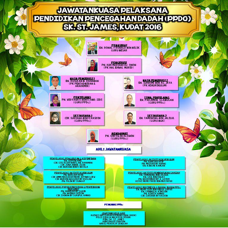 Unit Pendidikan Pencegahan Dadah (PPDa) Sk. St. James, Kudat: CARTA ...