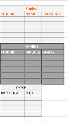 GNIITSolution: SQL LAB@HOME