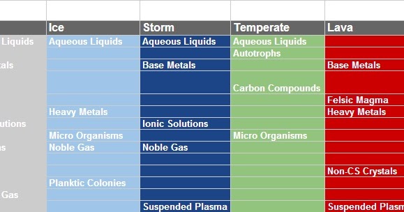 EVEoLution: Planetary Interaction - Manufacturing Charts