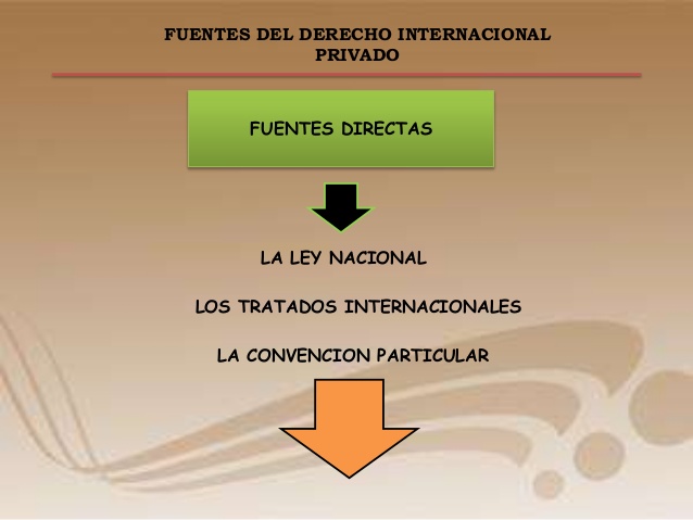 Lecciones de Derecho Internacional Privado: Fuentes Directas del ...