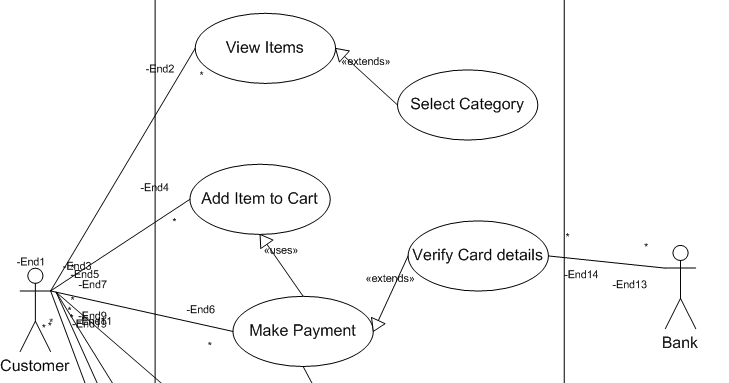Just Programming: Online Shopping Mart Use Case Diagram