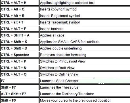 2017 ~ MS Word Tutorials & Commands