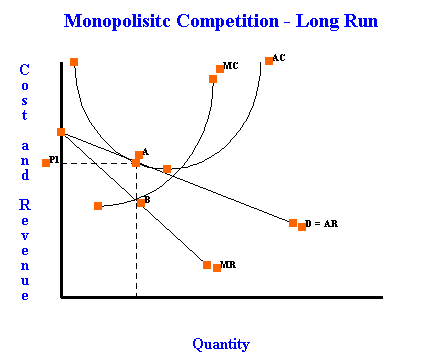 Microeconomics - A Beginner's Journey: Comparing Market Structures