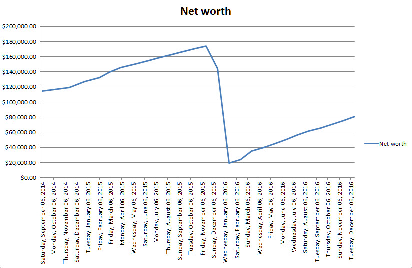 Minimalist Gamer: December 2016
