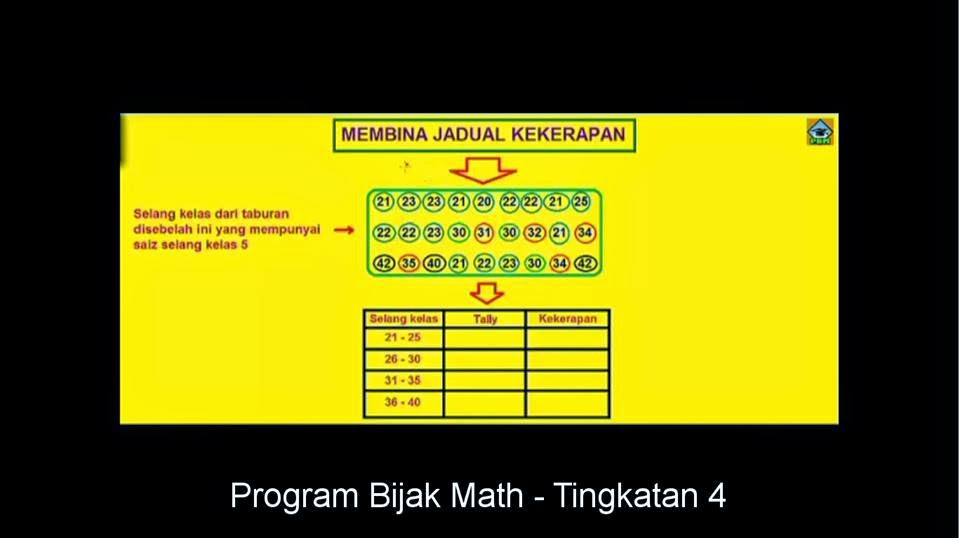 Tertunailah Hasrat Di Hati: Program Bijak Math