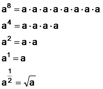 Mathematik für die Berufsmatura: Wurzeln - Theorie