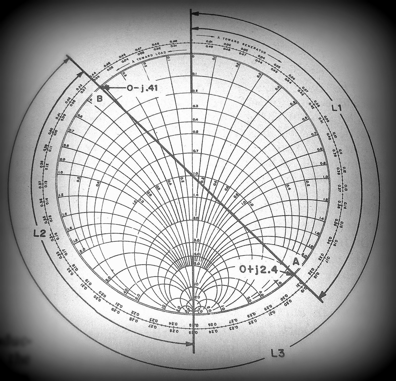 ANTENNA HANDBOOK - CAPITULO 1: Tipos de ondas de rádio