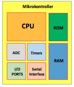 Mengenal Arduino UNO