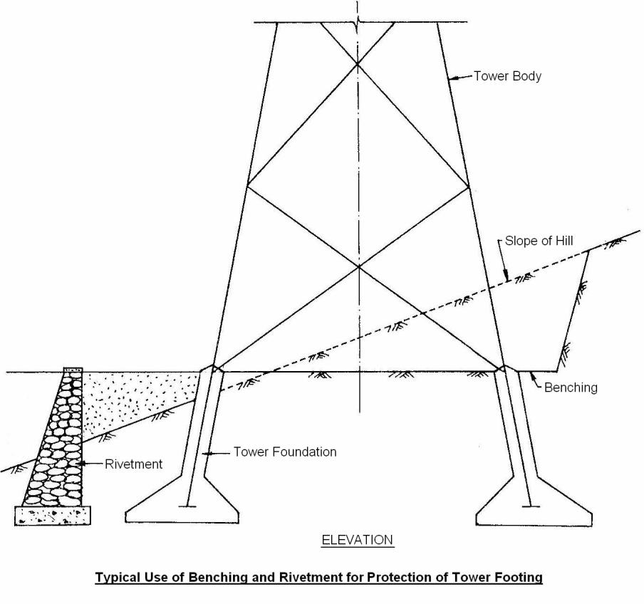 Transmission Line Overview: Protection og Tower Footings