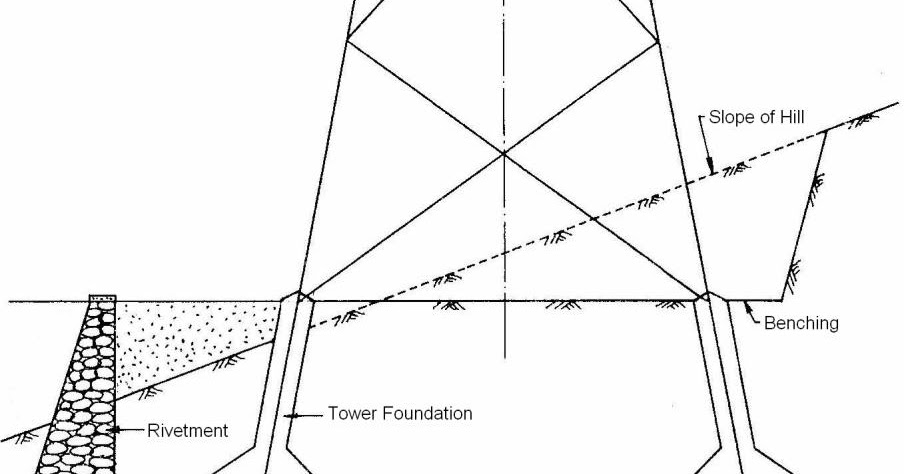 Transmission Line Overview: Protection og Tower Footings