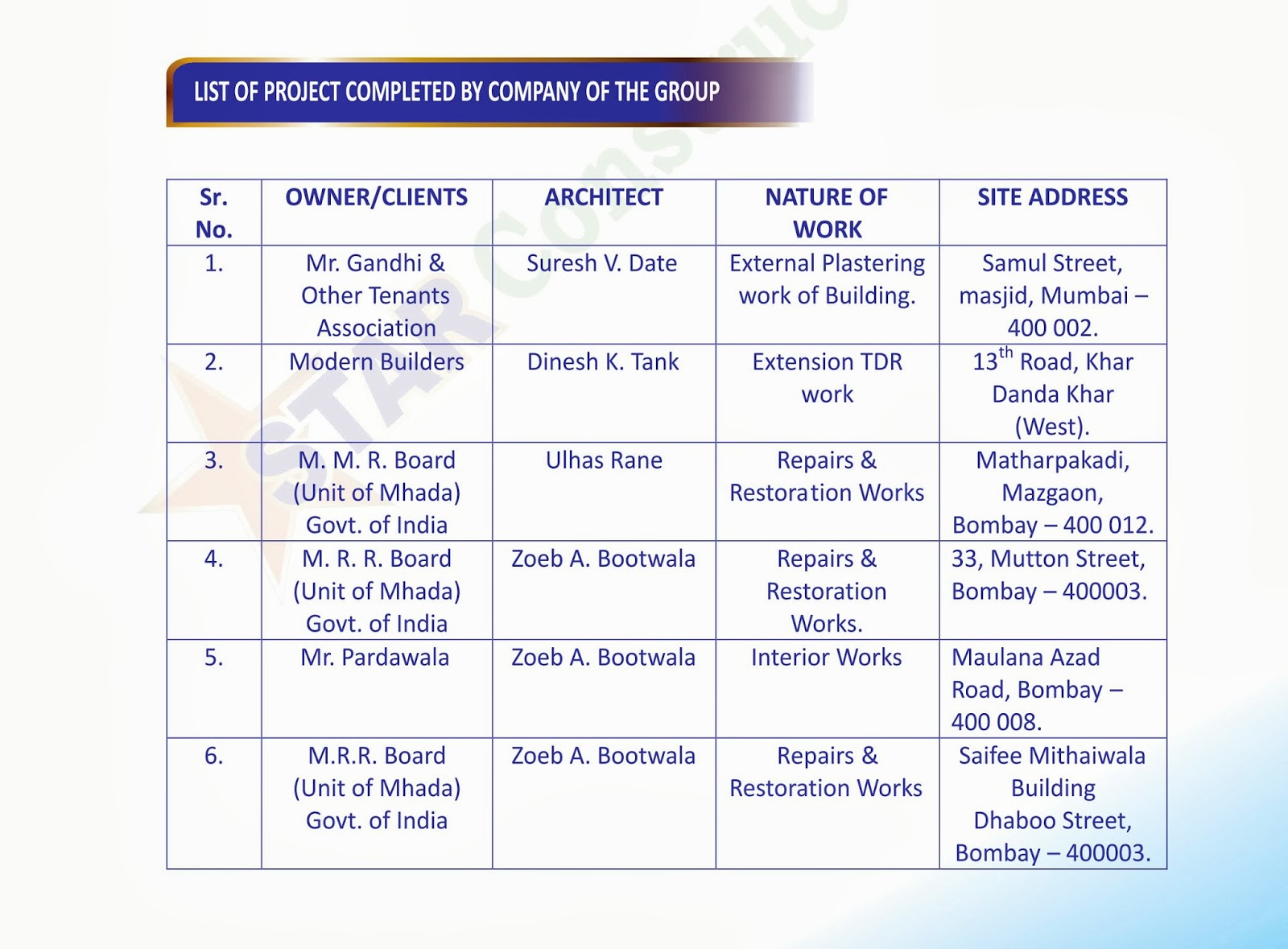 Salim Khatri Group: PROJECT LIST