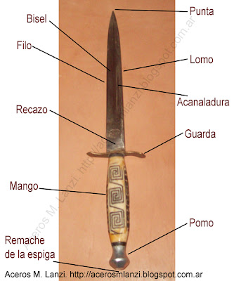Bremsstrahlung: Partes del cuchillo y su historia