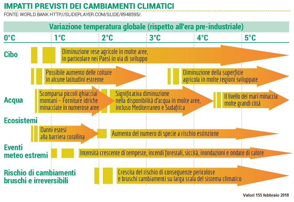 I CAMBIAMENTI CLIMATICI
